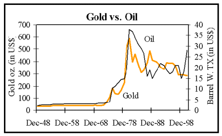 How Much Gold Should I Buy? from Planck's Constant